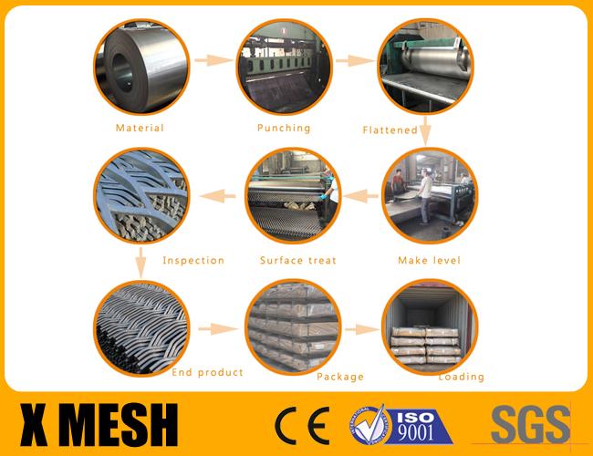 Genişlik 1000mm Galvanizli Düzleştirilmiş Genişletilmiş Metal Hasır ...